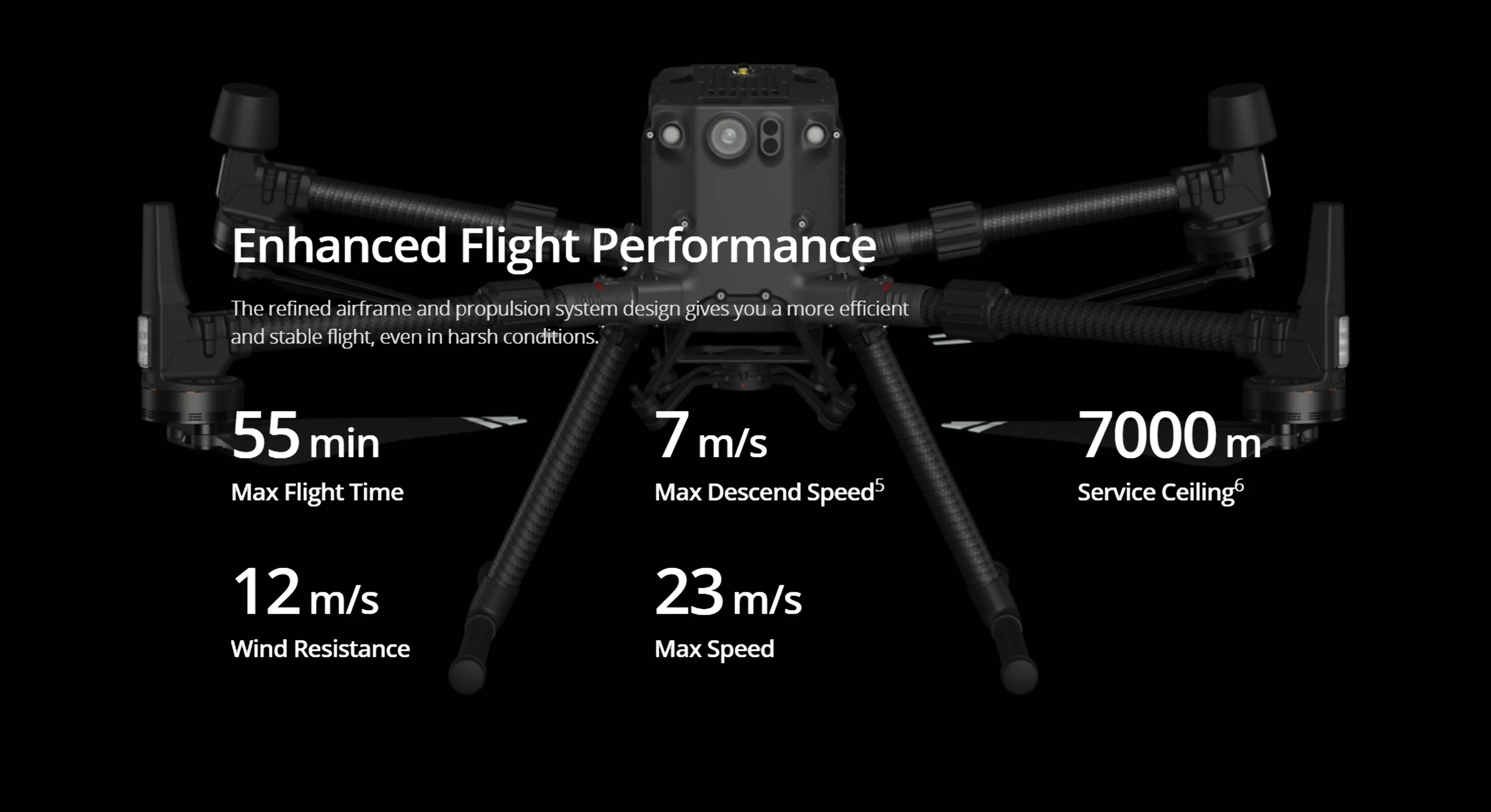Satong Dji Matrice 300 Rtk 6 Directional Sensing And Positioning 15km ...