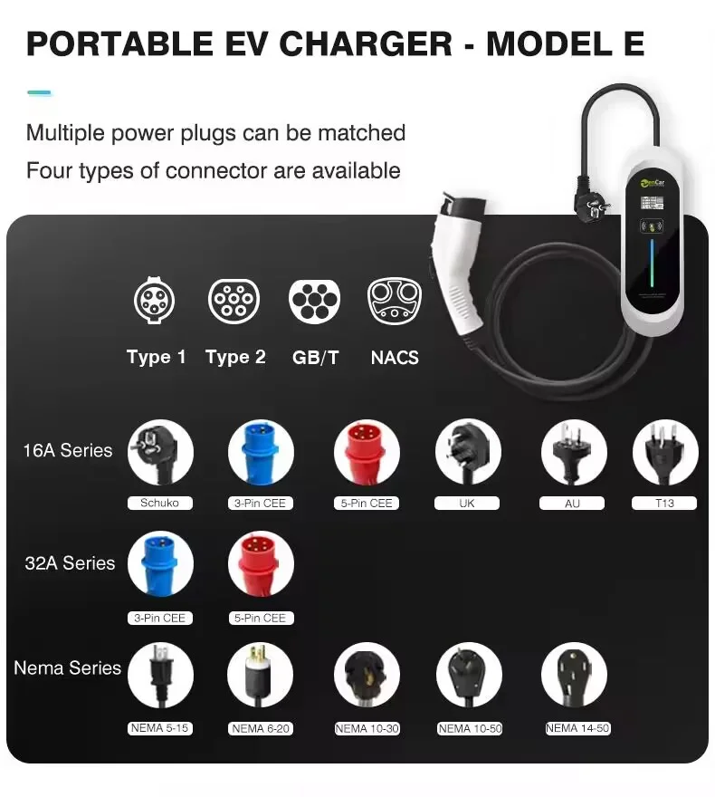 Zencar Model E 32A EV Charger - 22KW Portable Solution