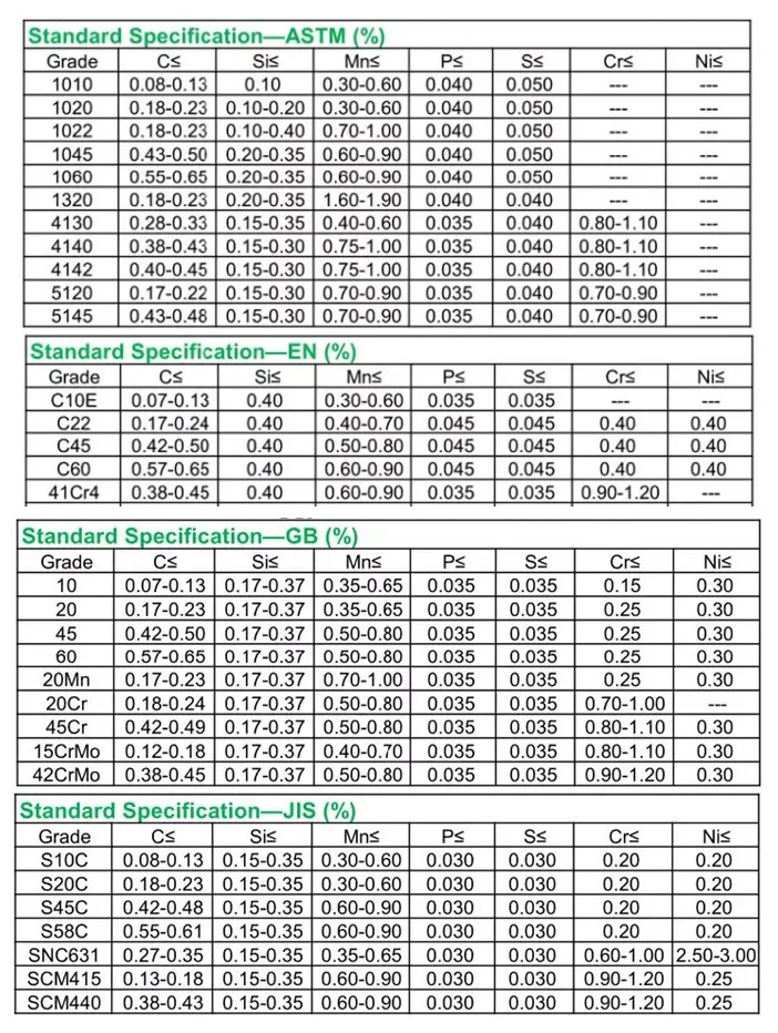 High Quality Astm A36 Ss400 Cold Drawn Hot Rolled Ms Carbon Steel Round ... High Quality Astm A36 Ss400 Cold Drawn Hot Rolled Ms Carbon Steel Round ...