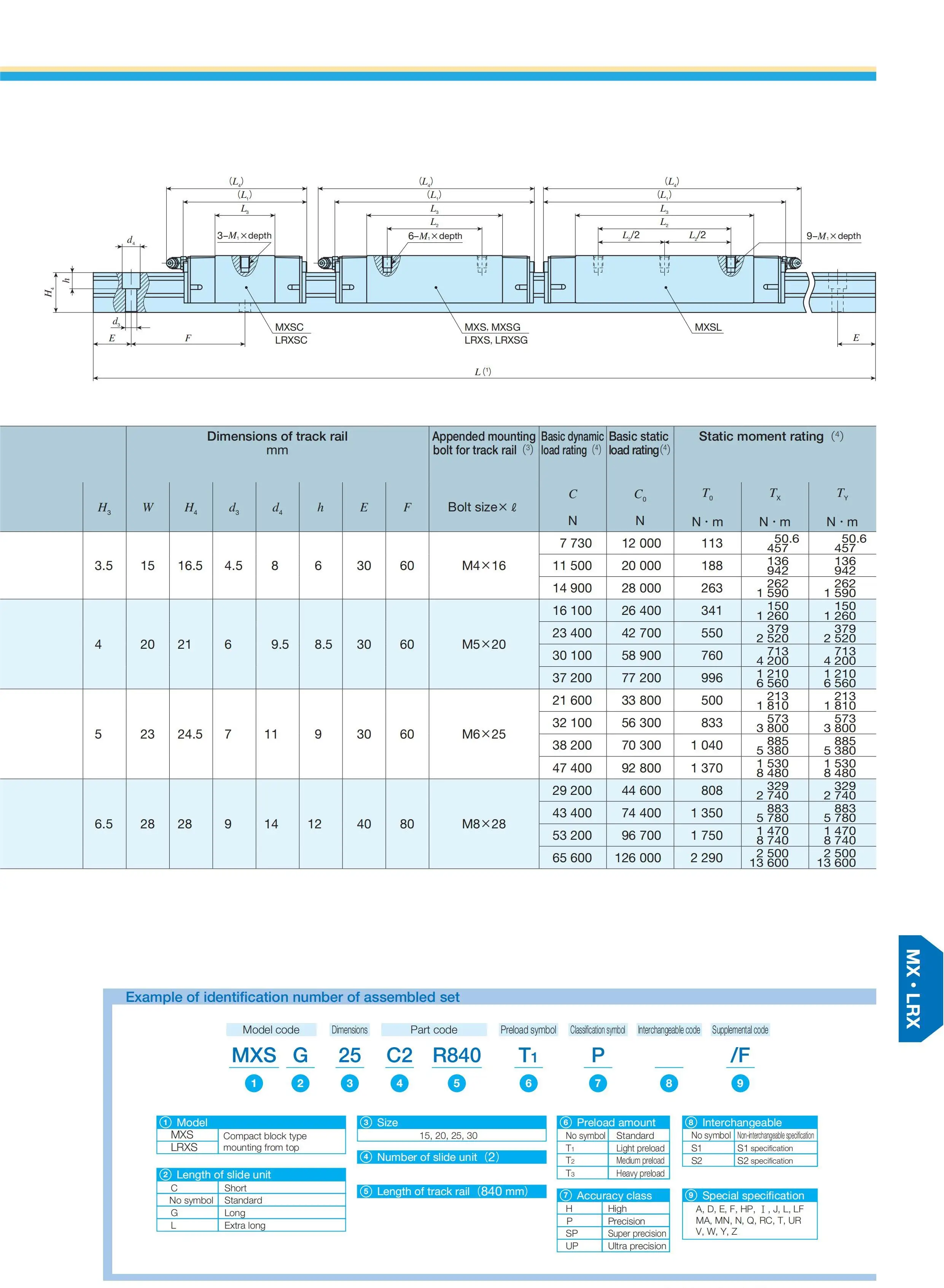 Iko Linear Motion Cnc Ball Guides Mxsg20 Lrxsg20 Mxsg25 Lrxsg25 Mxsg35 ...
