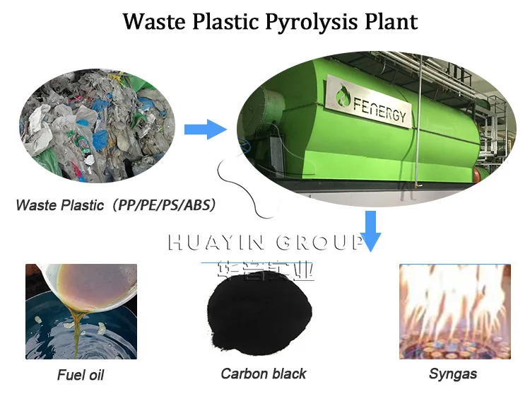 Fit in 40ft Container Pyrolysis Plant for Processing Waste Plastic and ...