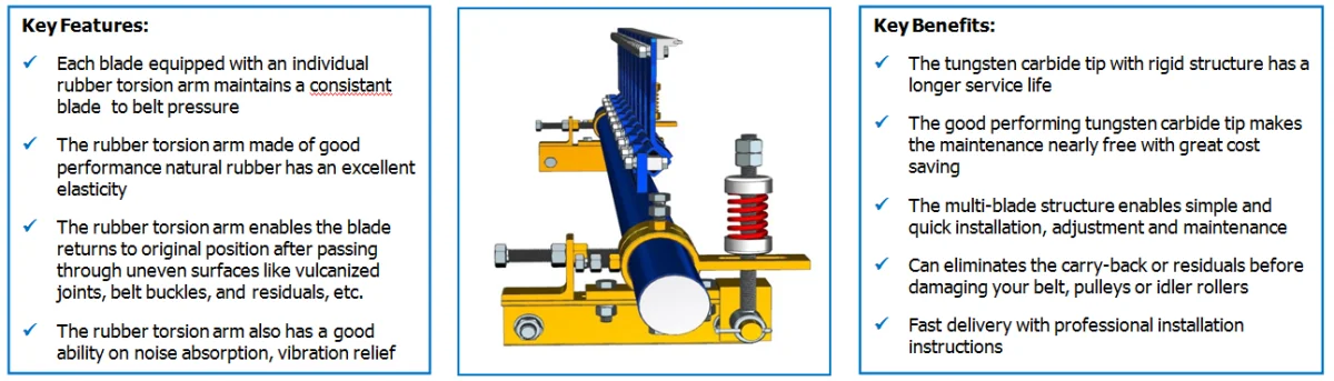 Secondary Belt Cleaner With Tungsten Carbide Blade,Conveyor Belt ...