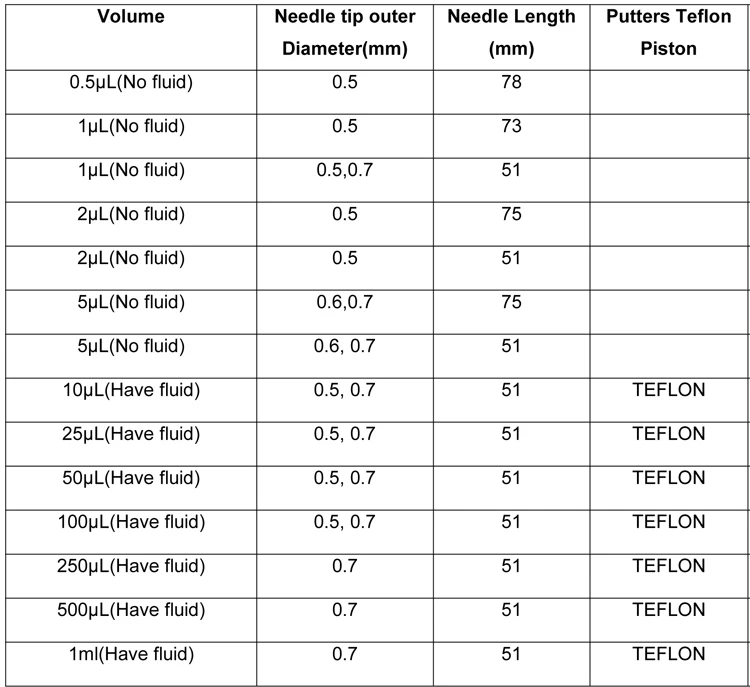 Microliter Syringe - Precision Tools for Laboratory Use