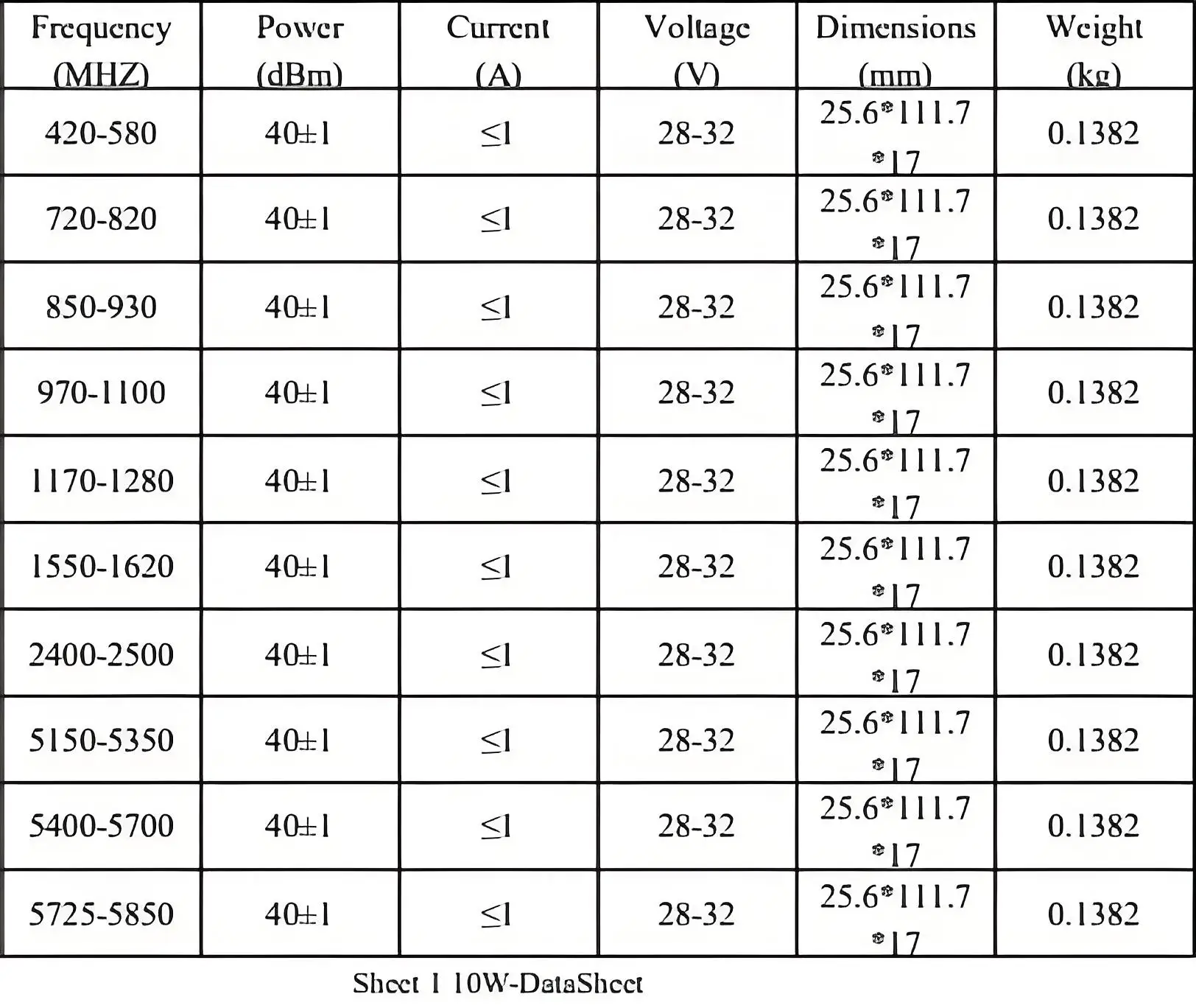 Signal jamming module Anti-UAV signal interception UAV jamming module ...