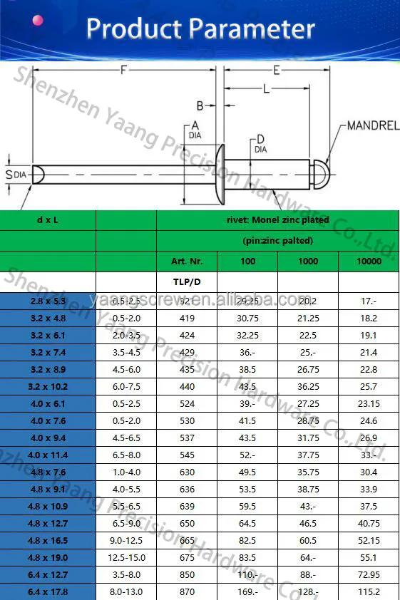Supply Din7337 Waterproof Galvanized Aluminum Blind Pop Rivet Double ...