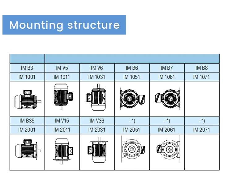 Weg Motor 75kw 4pole 1kw Pmsm Motor Ac Synchronous Motors - Buy Motores ...