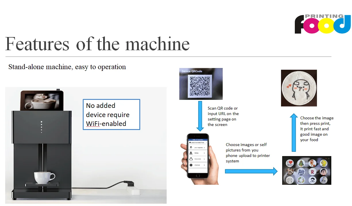 Coffee Printer Machine for Cafe & Coffee Shop Images - OEM | Wholesale