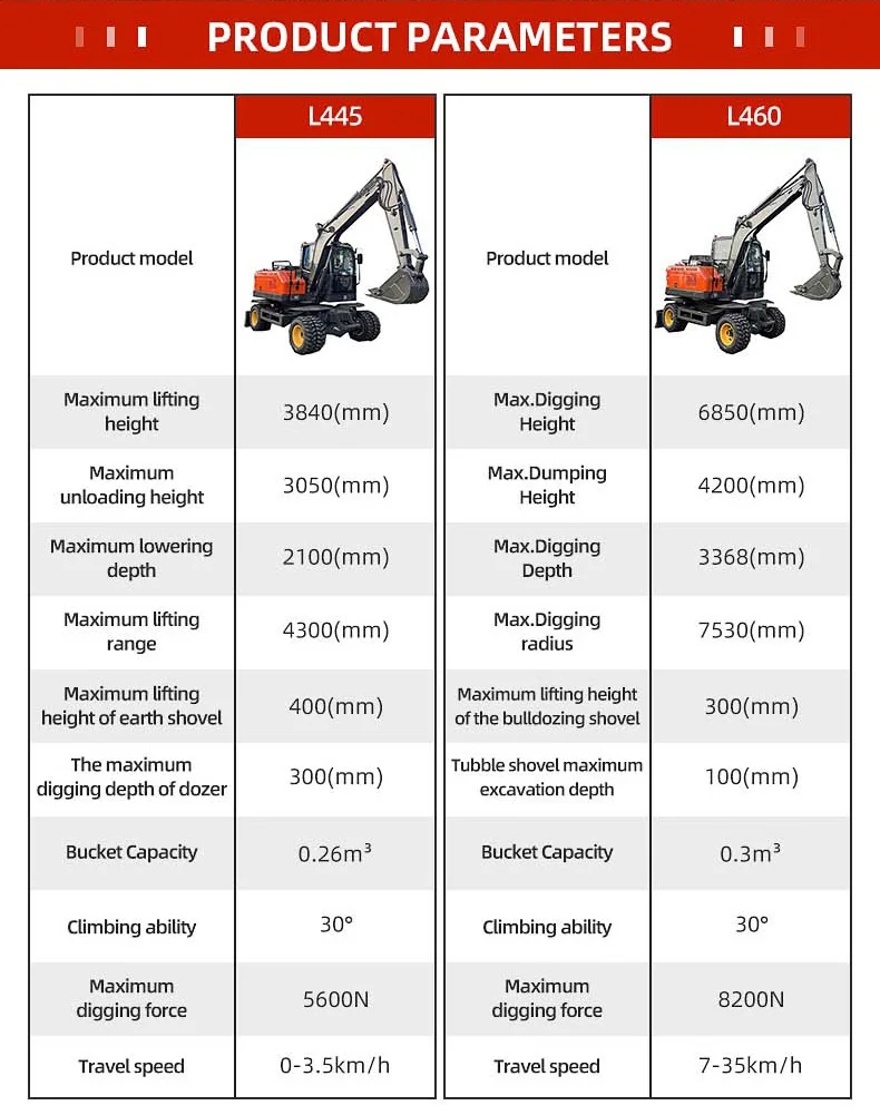 9ton Bucket Wheeled Excavator with EPA Yanmar Engine