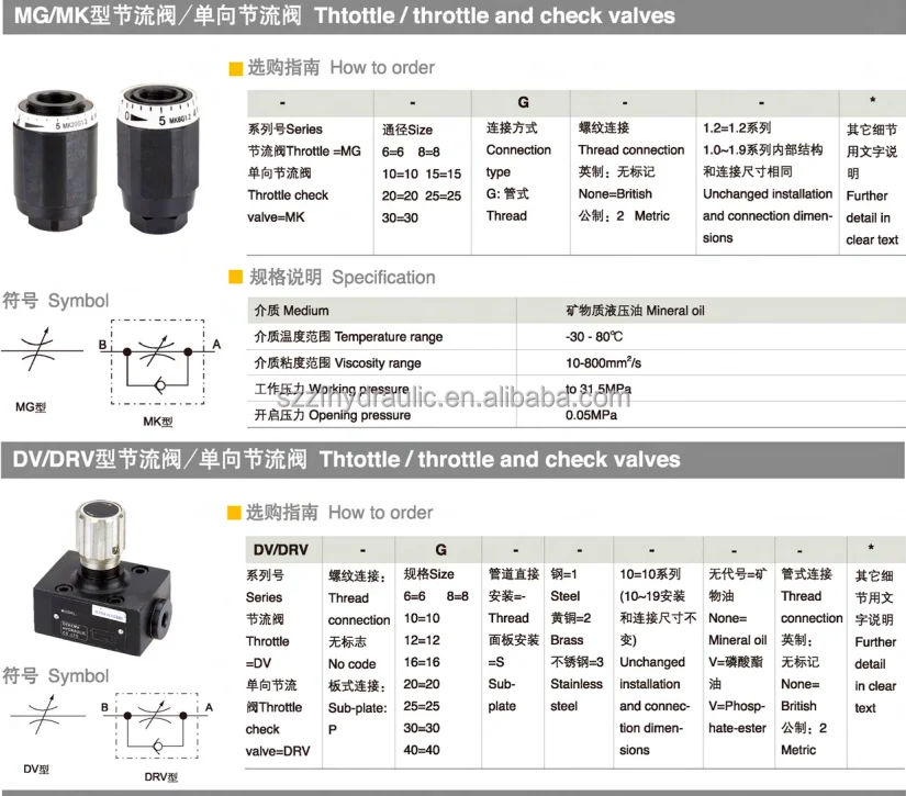Rexroth Pilot/throttle/throttle And Check Valves L/la,S,Rvp,Sv/sl,Mg/mk ...