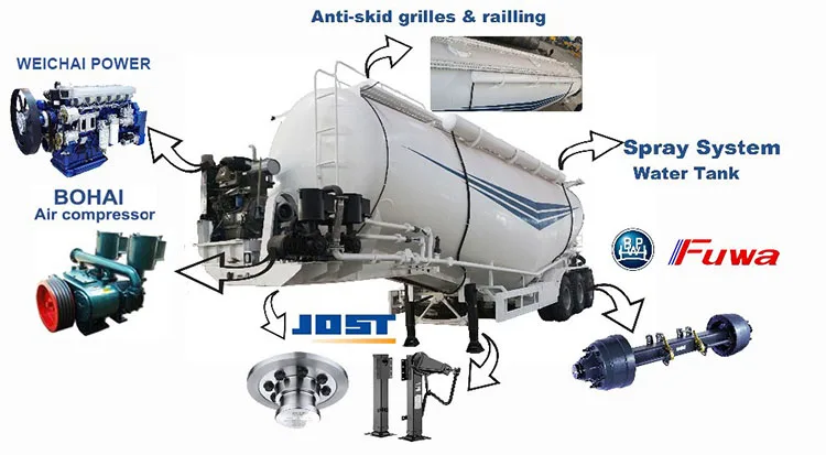 30CBM V Type Fly Ash Dry Powder Silo Tanker - 60CBM Cement Bulker