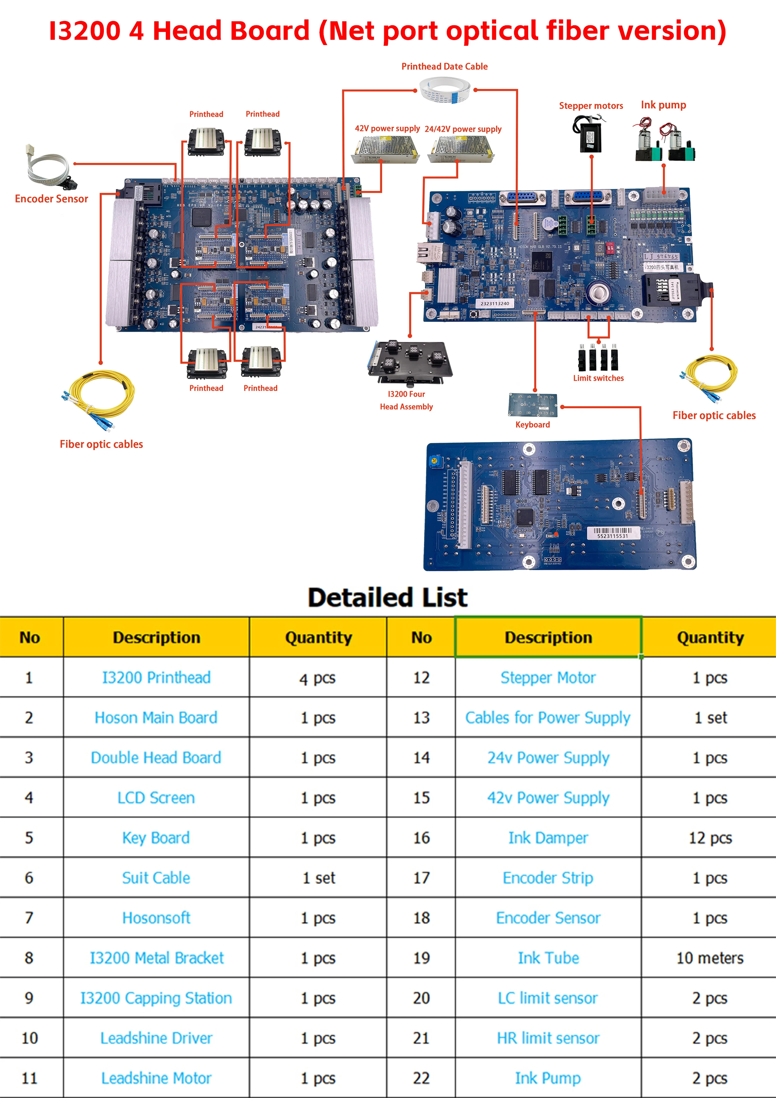 Hoson I3200 Printhead Conversion Full Upgrade Kit