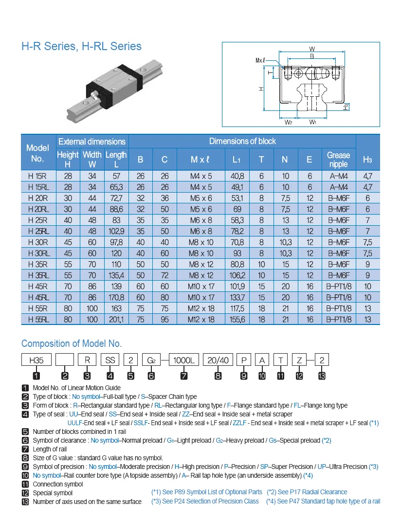 WON Linear Guide Rail Slider Block S20SF S20SFSSG0 S20SFUUG0 S20SFSSG1 ...