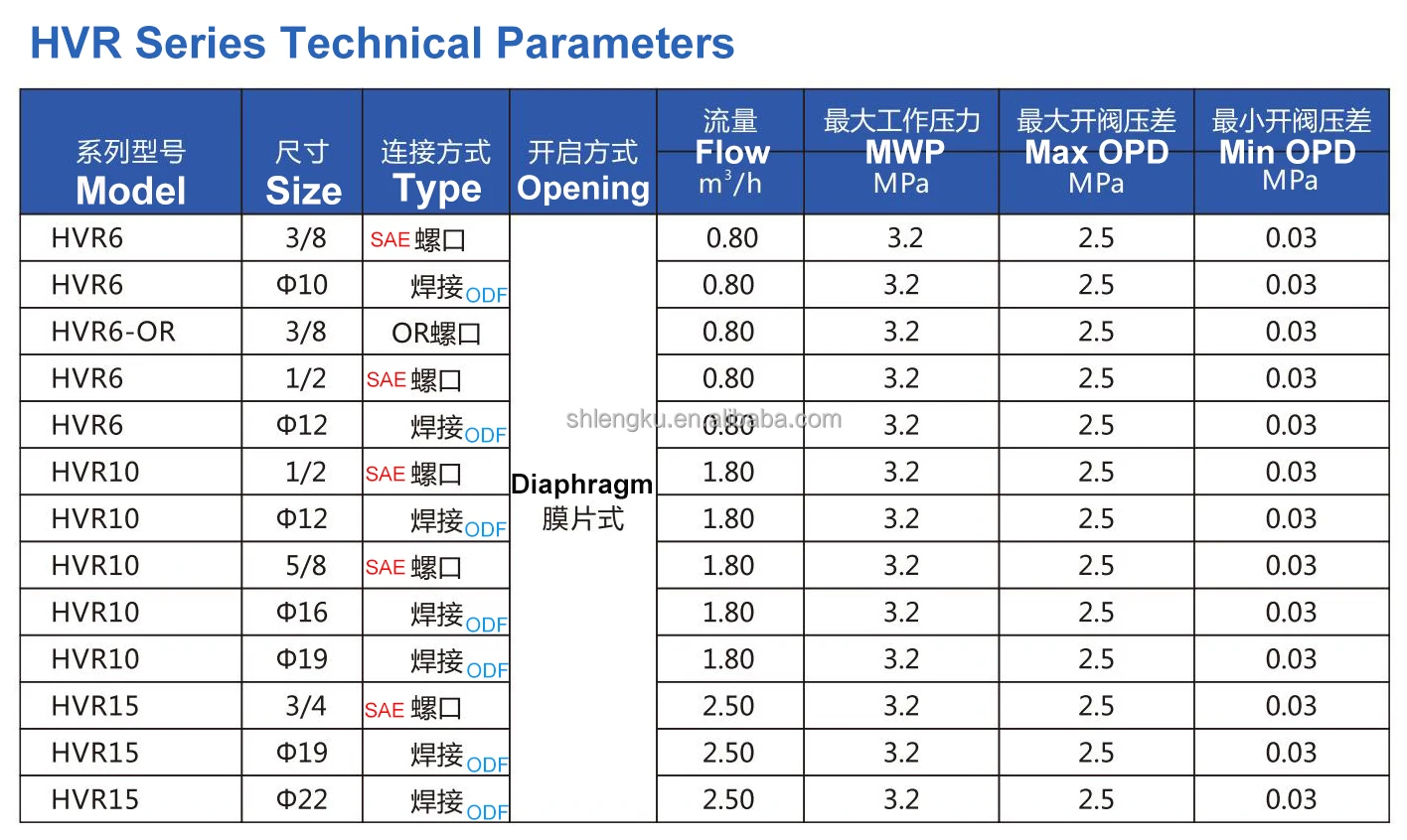 Hvr Series Odf Welding 220v Diaphragm Refrigeration Parts Solenoid ...