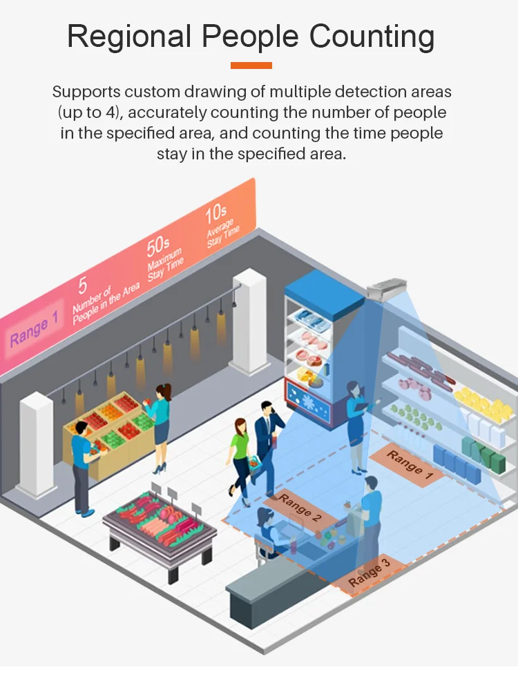 FOORIR TOF People Counter - Accurate Retail Traffic Solutions