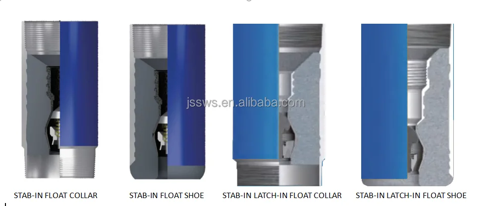 Float collar installation diagram