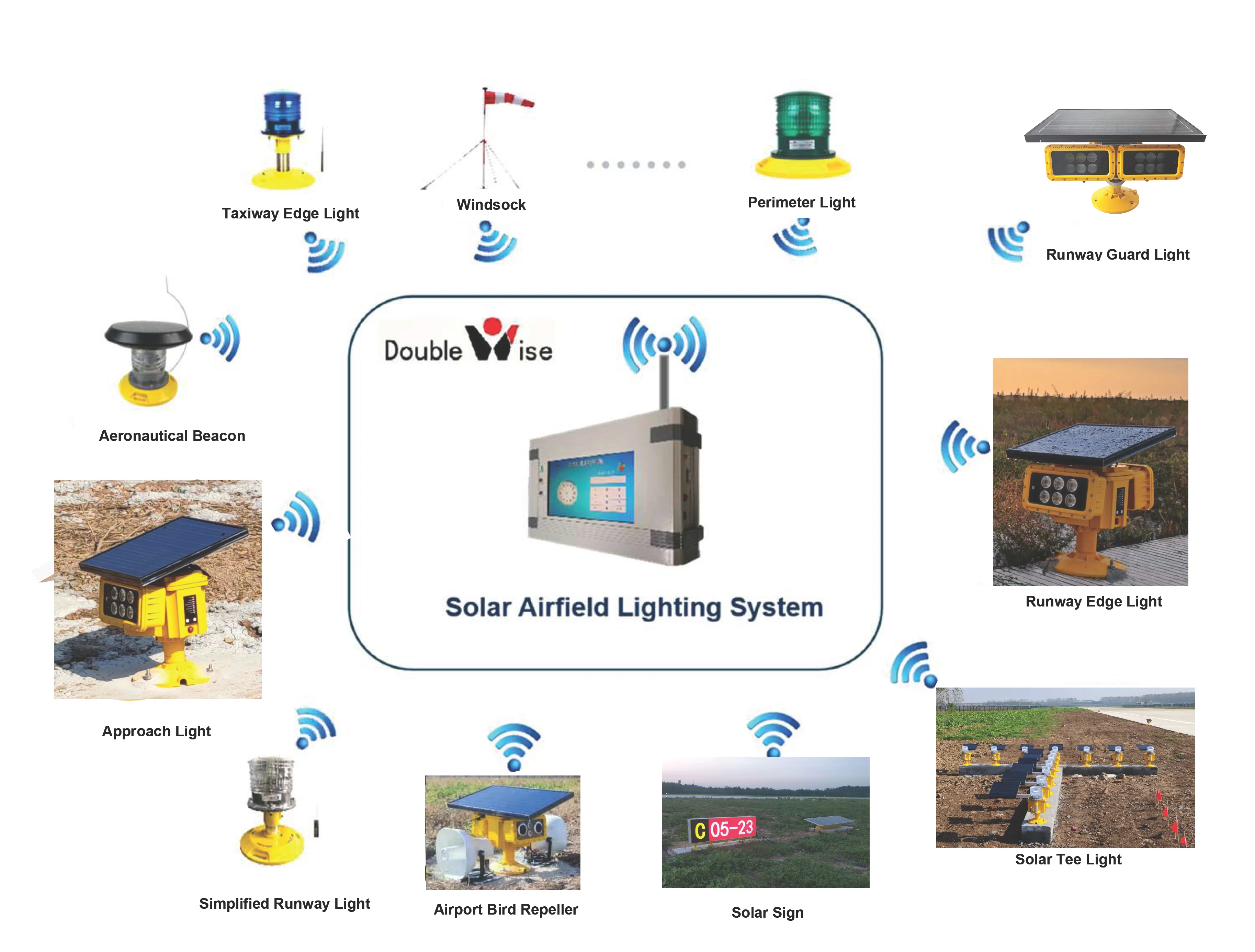 Icao/faa Standard Airfield Portable Runway Approach Lighting Supplier ...