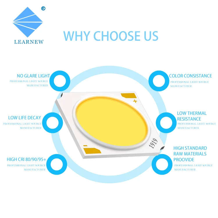 Bridgelux Sanan LED Chips - Efficient Lighting Solutions