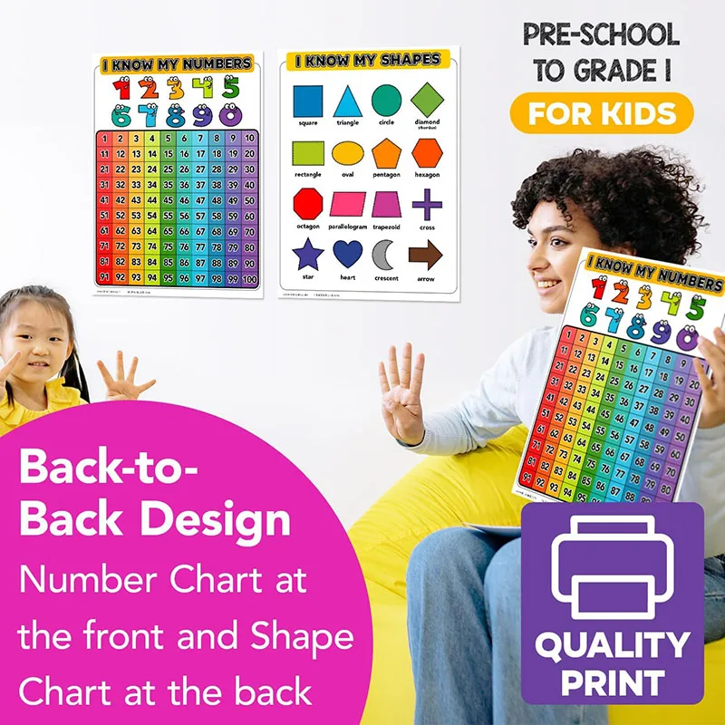 Educational Poster Early Learning Charts Classroom Decorations ...