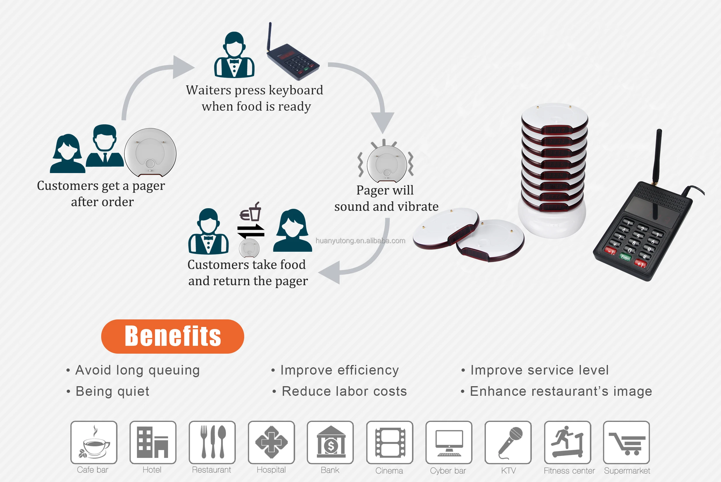 MEEYI Wireless Restaurant Paging System Services Pager for Restaurant ...