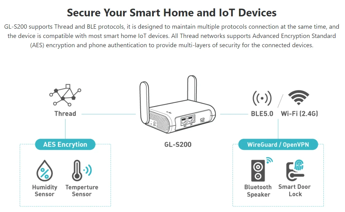Gl-inet S200 150mbps 2.4ghz Highly Customizable Openwrt Multi-protocol Iot Gateway - Buy Multi ...