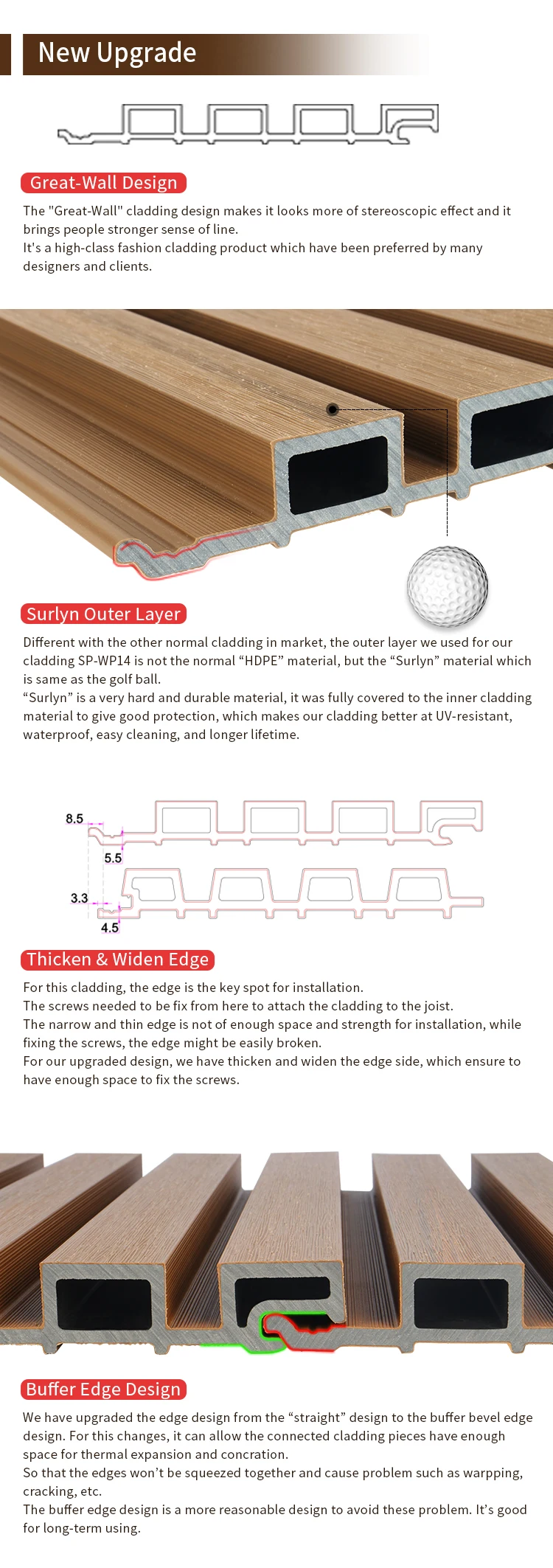 Insulation Properties & Weather Protection Panels WPC Siding