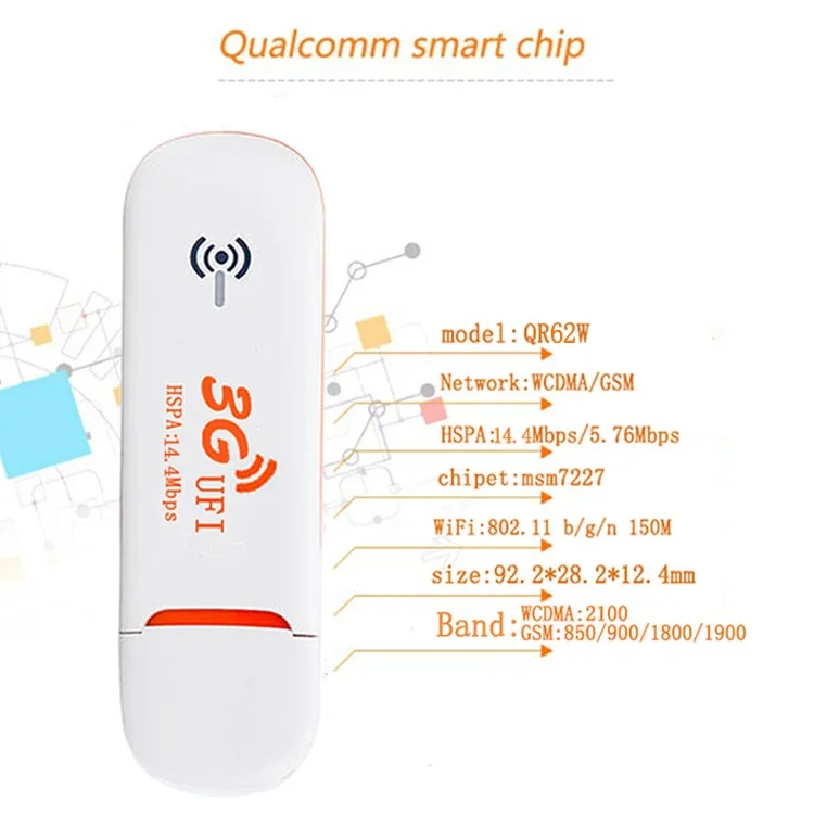 Portable Gsm Gprs Modem Usb Dongle 3g Ufi Box Wifi Hotspot B1 Wireless ...