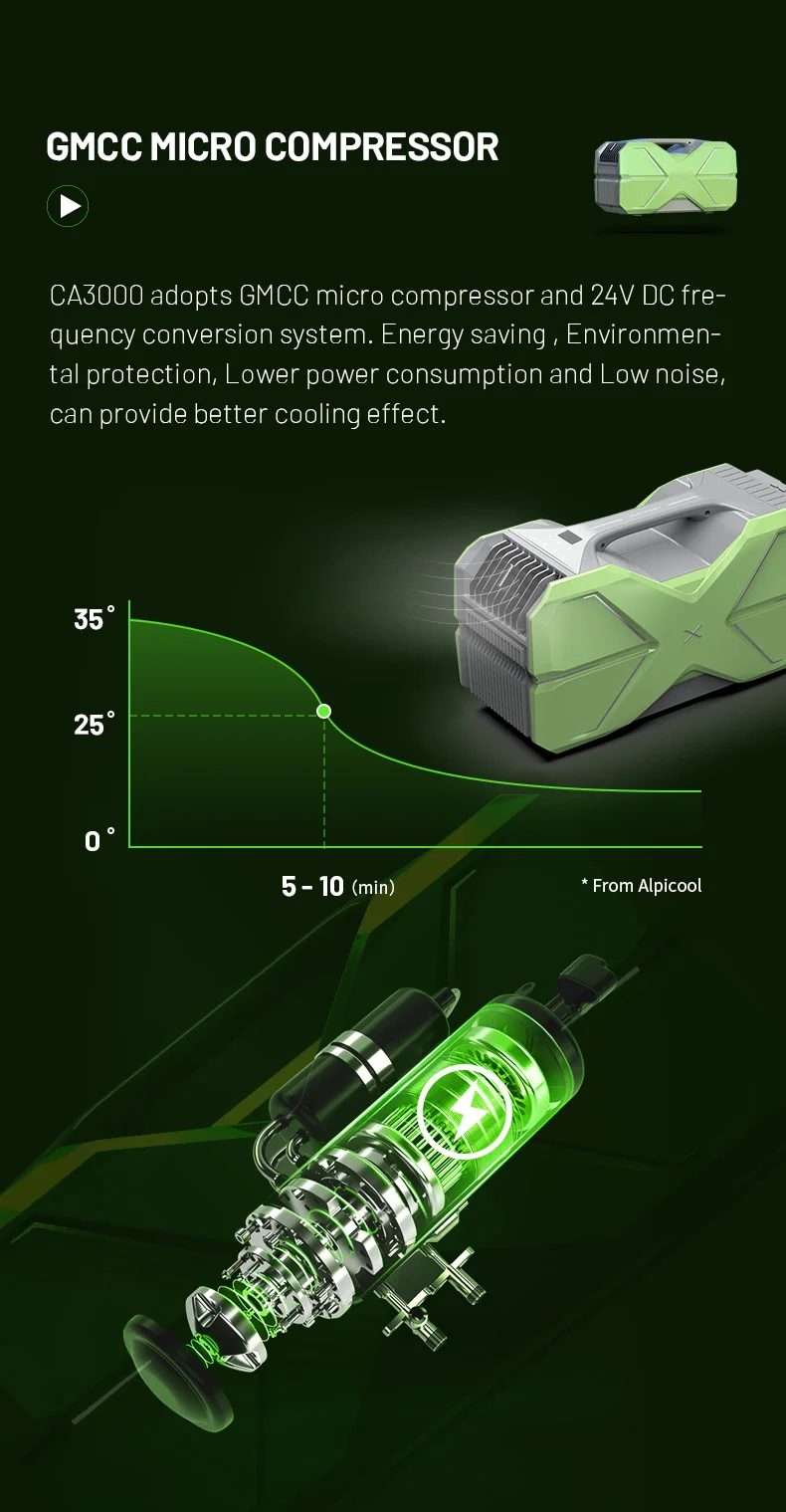 Alpicool Ca3000 Oem Factory Supply Dc Mini Size Portable Tent Air ...