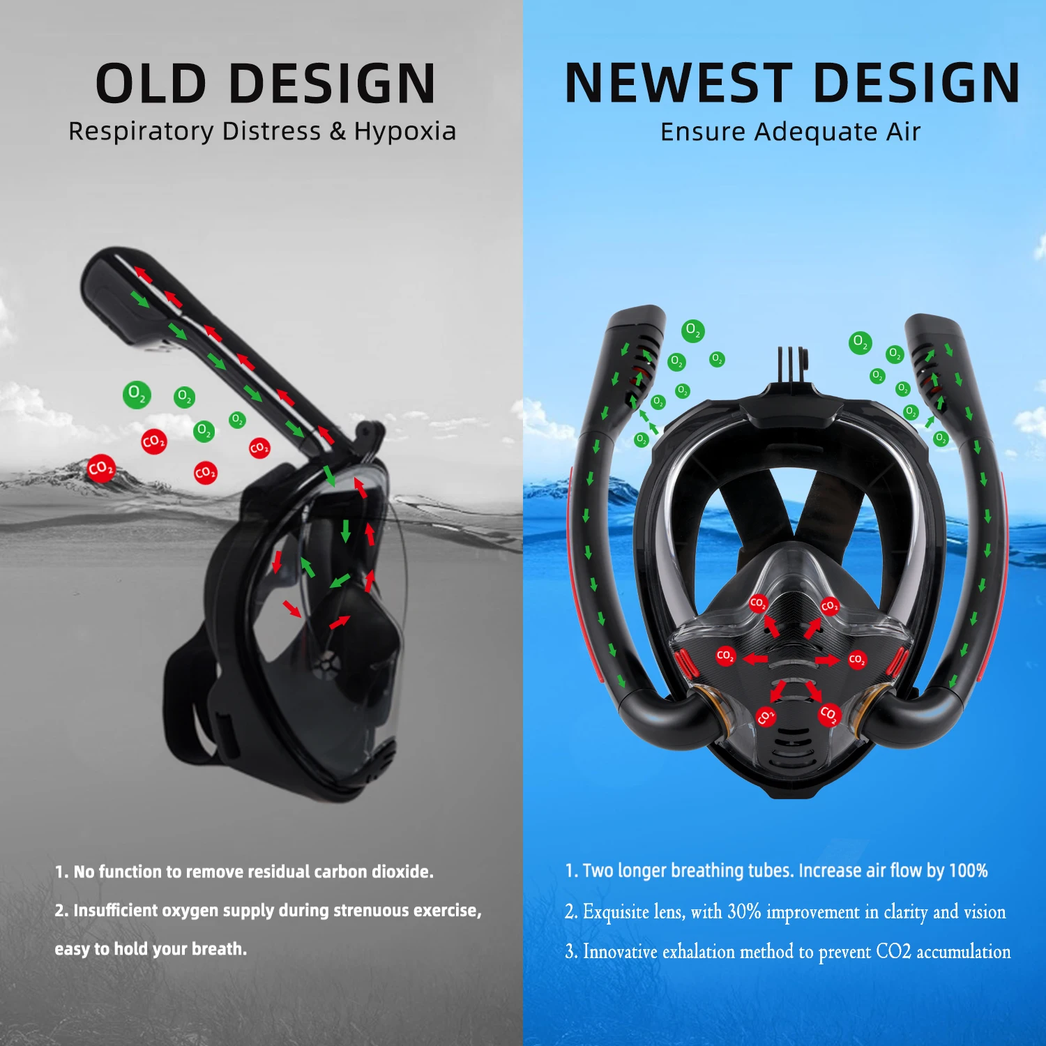 Smaco Swimming Diving Equipment K3 Double Tube Snorkeling Mask Adult ...