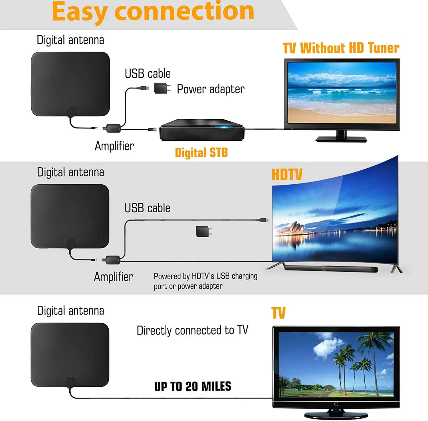 HDTV Antenna - Receive Digital TV Channels for Smart TV