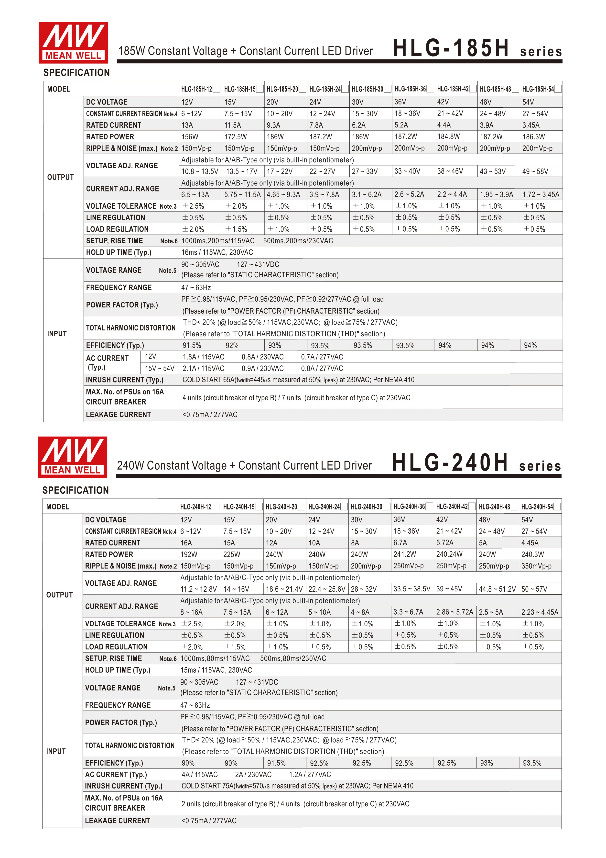 Mean Well Hlg Led Driver 40w 60w 80w 100w 120w 185w 240w 320w 480w 600w ...