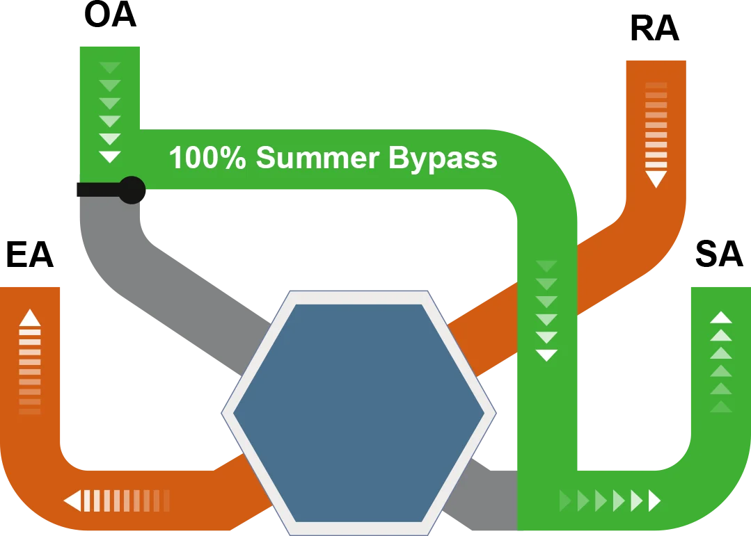 Whole House Fresh Air Auto Bypass Mvhr Heat Recovery Hrv Epp ...