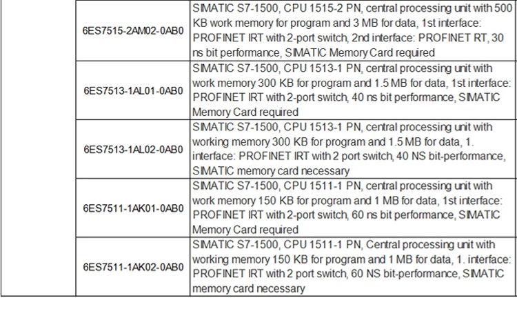 6es75163ap030ab0 Compact Cpu Central Processing Simatic S7-1500 Cpu 1516-3 Pn/dp Siemens S7-1500 ...