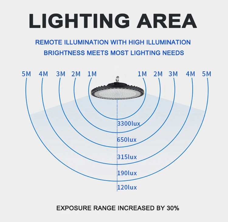Hyperlite Ufo High Bay Cover Led High Bay Light Led Office Industrial ...