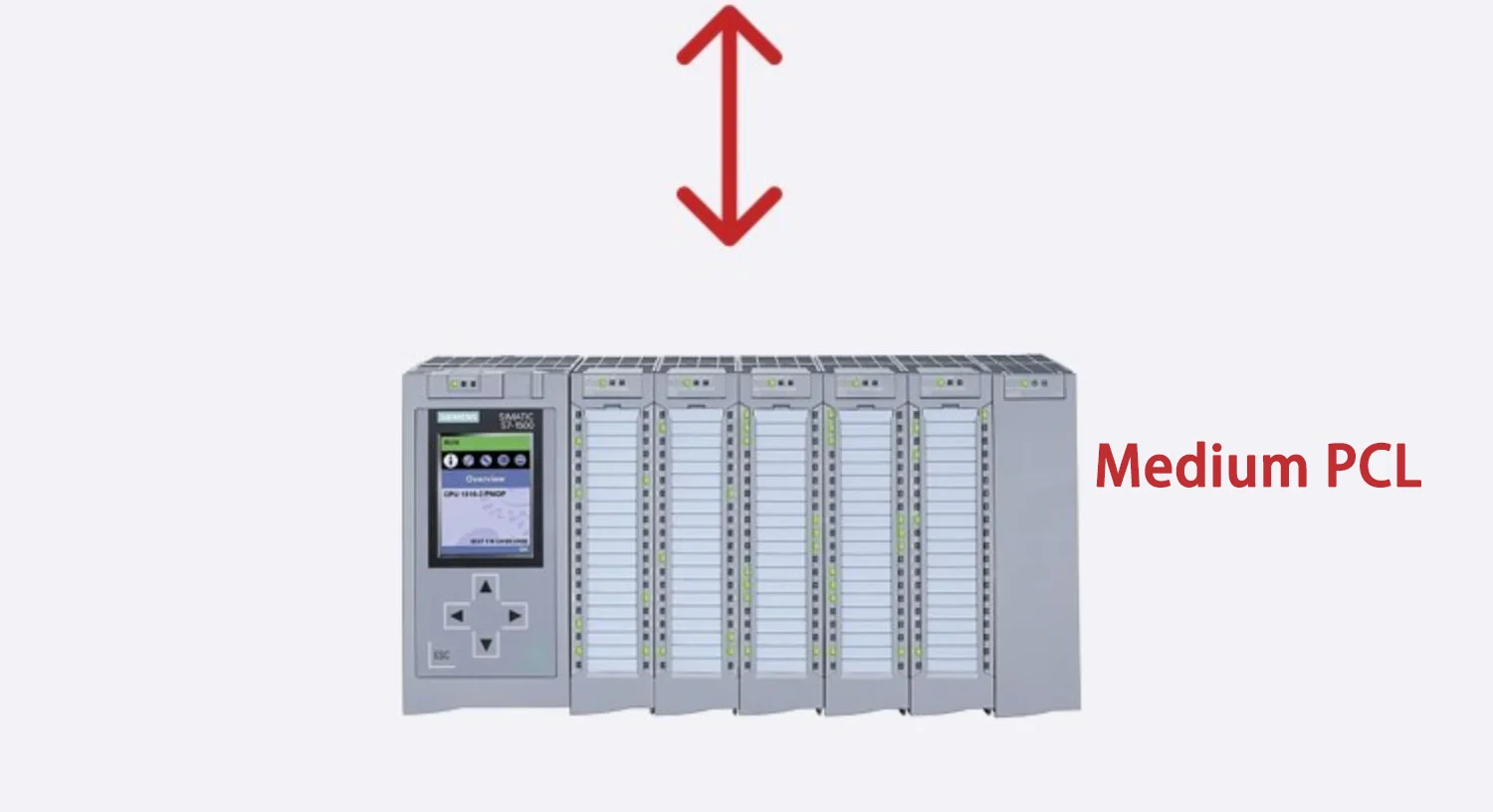 Profinet Protocol Conversion Modbus Rtu Slave Lingke Industrial Gateway ...