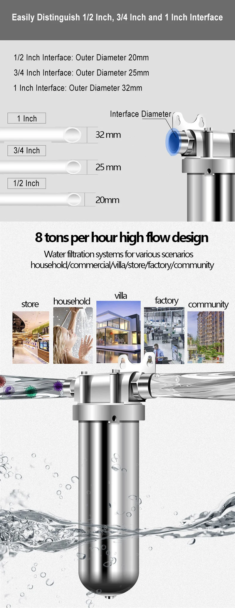 10" Eco-Friendly Robust Stainless Steel Prefilter Housing for Advanced ...