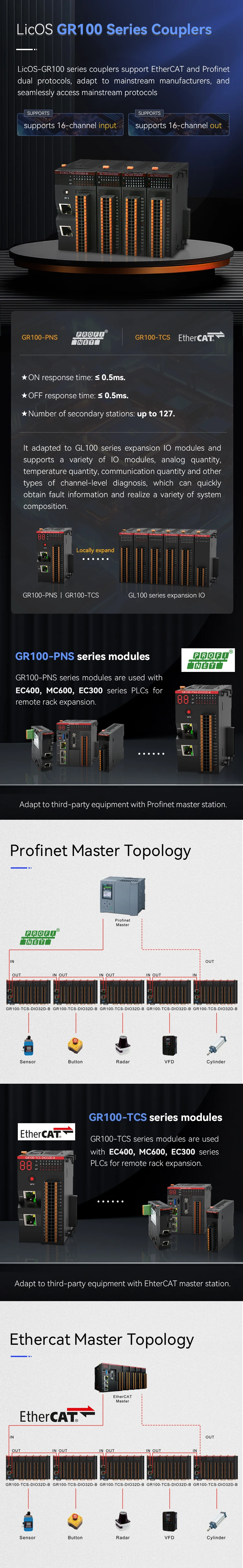 Factory Price Ethercat Coupler Unit Plc Module Ethernet Coupler Modbus Rtu Remote I/o Coupler ...