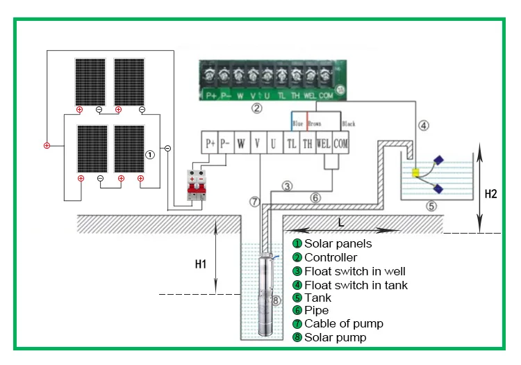 600W Solar Water Pump for Home Use - High Pressure & Flow