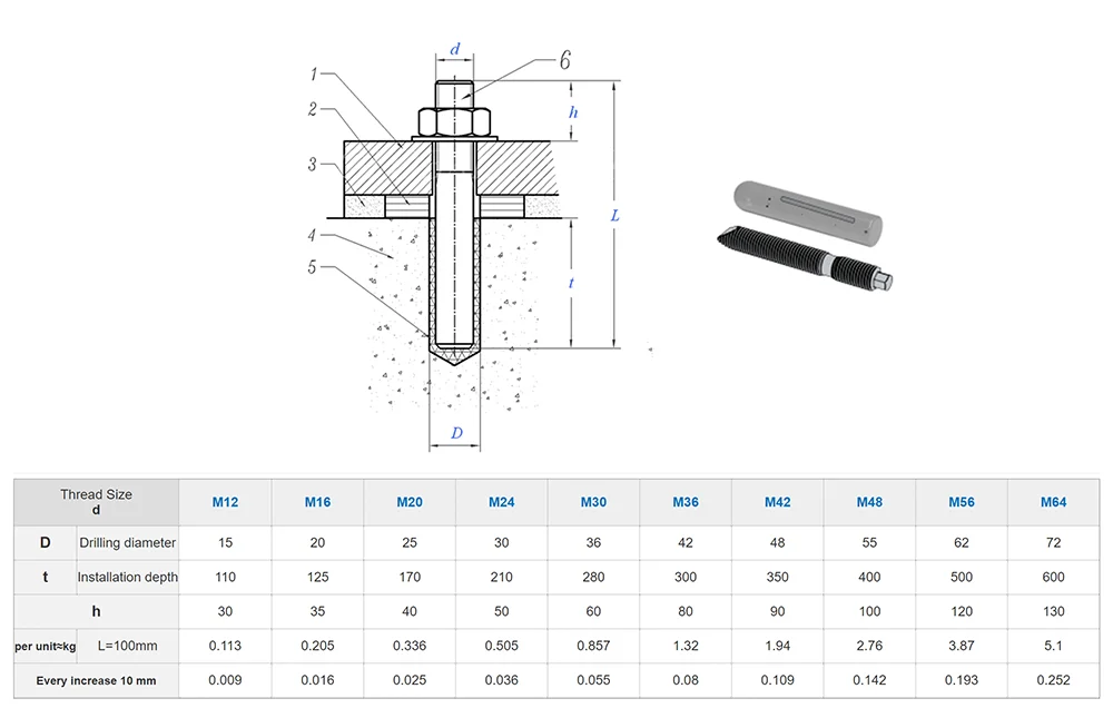 Wholesale Anchoring Chemical M8 M24 Stainless Steel 304 Glass Capsule ...