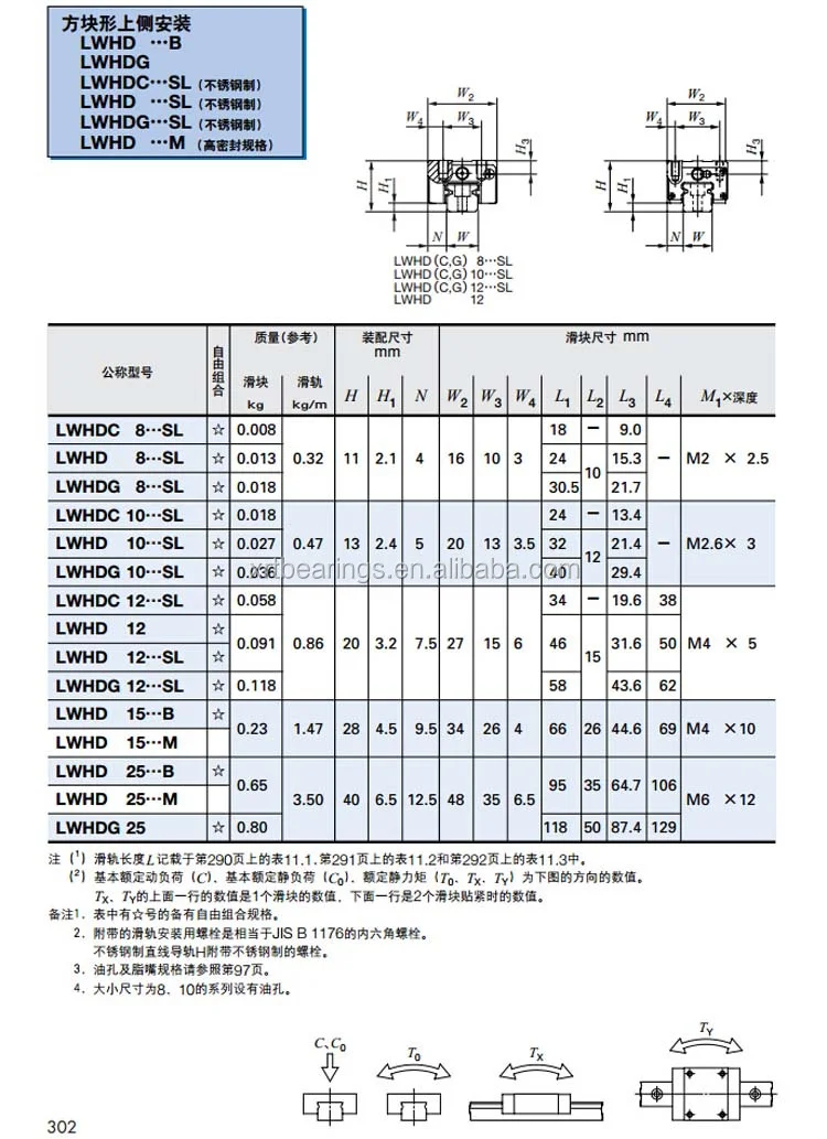 IKO Linear Way Linear Motion Guide - High Rigidity & Precision