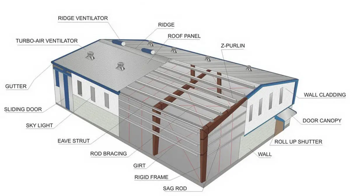 Prefabricated Car Showroom Design - Multi-Storey Steel Structure