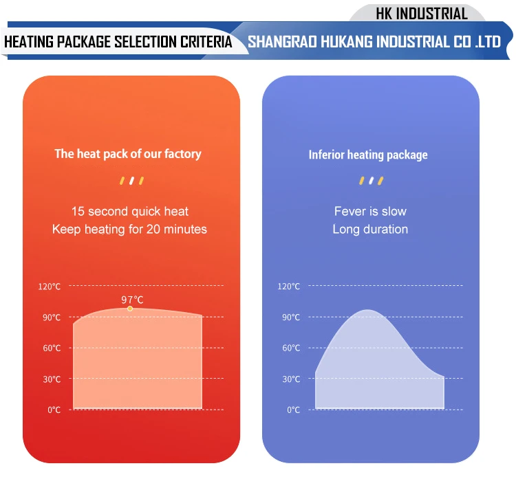 Flameless Food Heater Water Activation 50 Grams Food Heat Pack For Mre ...