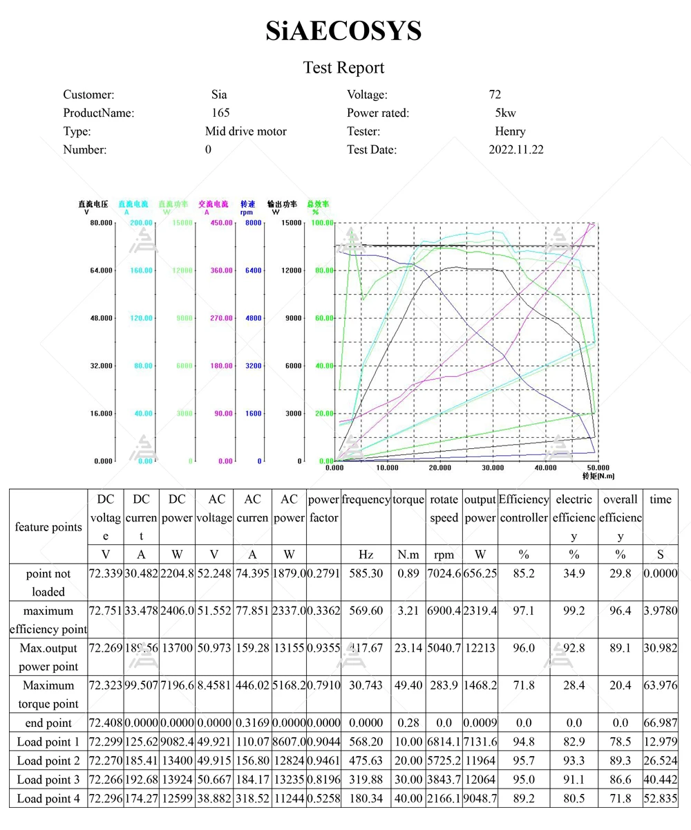 QSMOTOR QS165 35H 5000W V2 72V IPM PMSM Mid Drive Motor