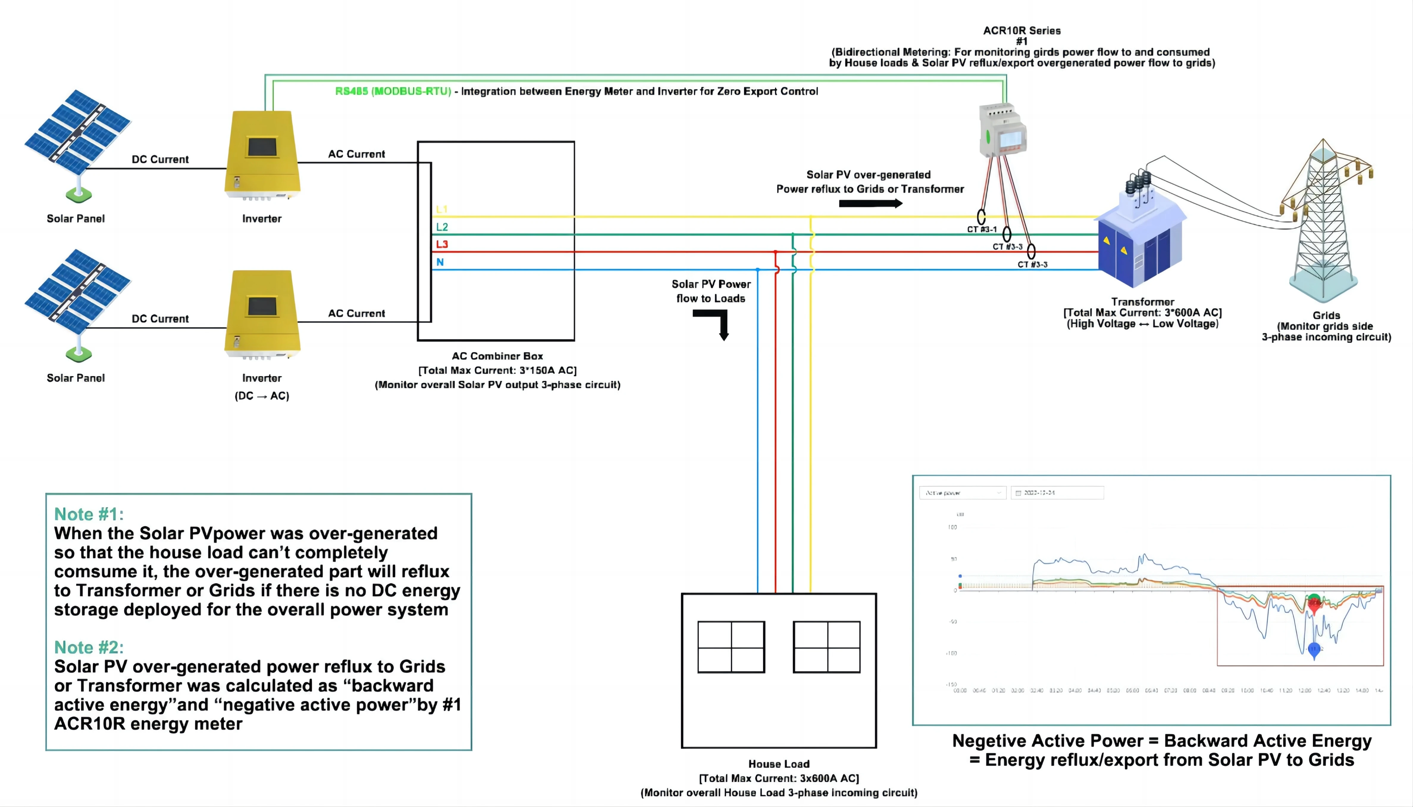 3 Phase Smart Power Meter DTSD1352 Zero Export Device for Solis Solar ...