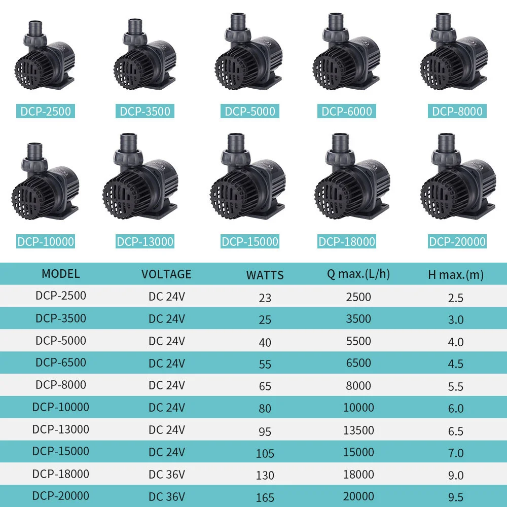 Jebao Dcpump Series - Efficient and Silent Aquarium Pumps