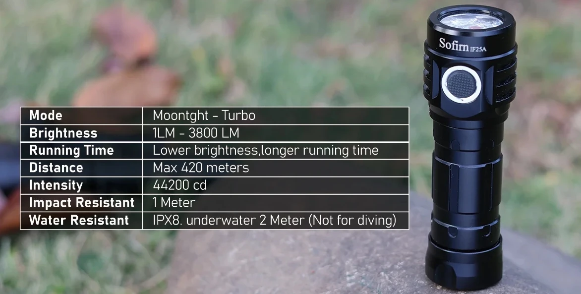 Outdoor 3800lm Long Throwing Aluminum Alloy Waterproof Torch 21700 ...