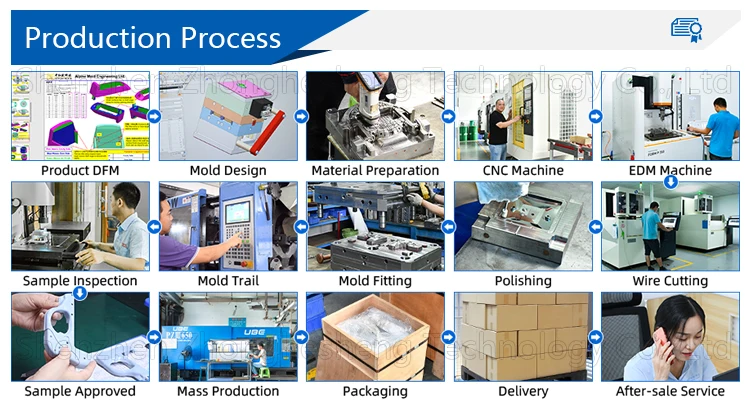 Mirror Polishing Custom Surlyn Resin Perfume Lid Mold Manufacturer ...