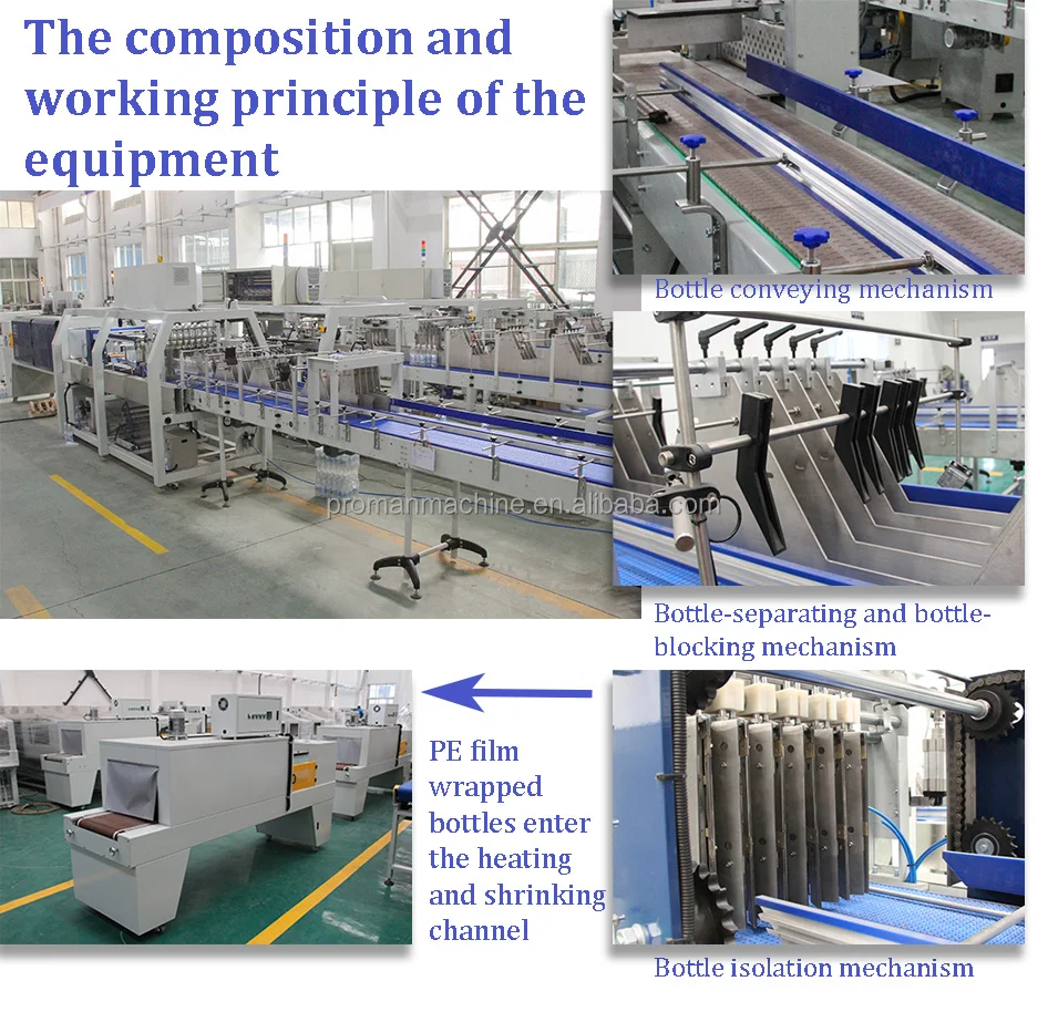 Proman L-type Liner Type Plastic Heat Wrapping Machine WD-150 Automatic ...