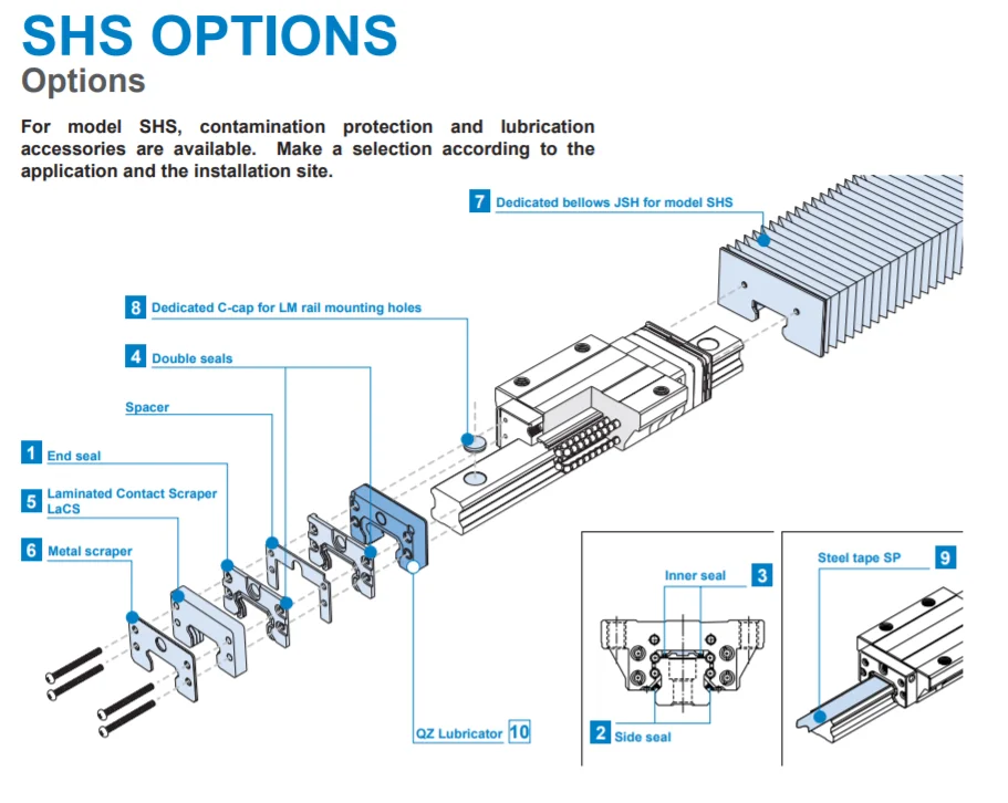Japan Importer Brand Lm Guide Linear Motion Guide System Snr 45r/lr ...