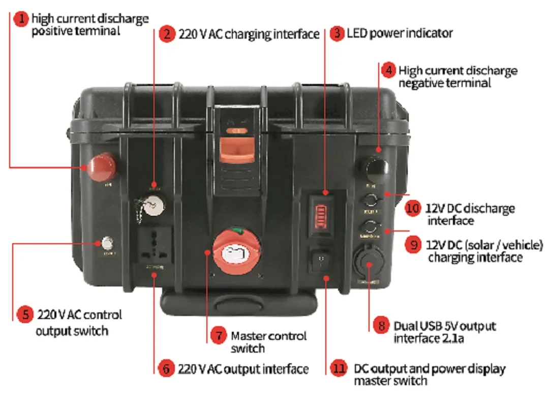 3000 Watt Solar Generator 3kw 3885Wh Solar Energy Systems Portable ...
