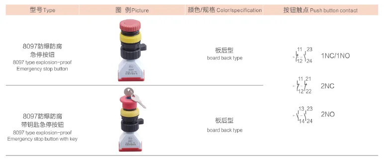 Explosion Proof Control Push Button Signal Lamp Emergency Stop Switch ...